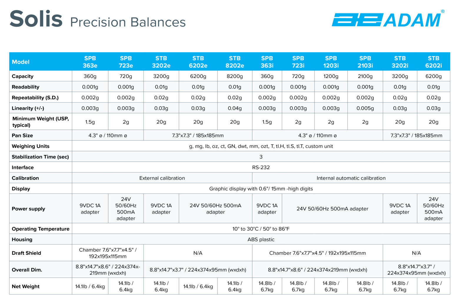 Solis Precision Balances - Asynt