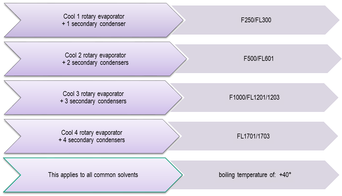 Recirculating coolers - how to get the best out of yours! - Asynt