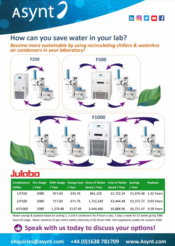 Recirculating coolers - how to get the best out of yours! - Asynt