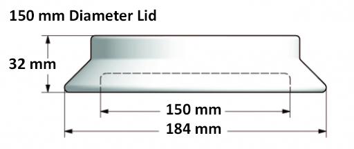 PTFE Reactor Lids - Asynt