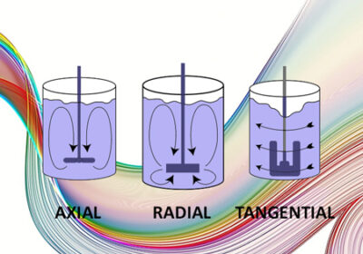Selecting an impeller for overhead stirring - Asynt