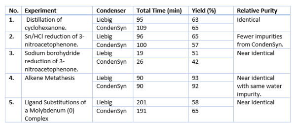 CondenSyn® Sustainability Report, University of Liverpool - Asynt