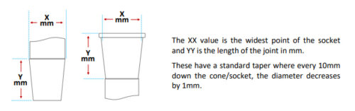 Fitting Sizes for Chemistry Glassware | A Guide