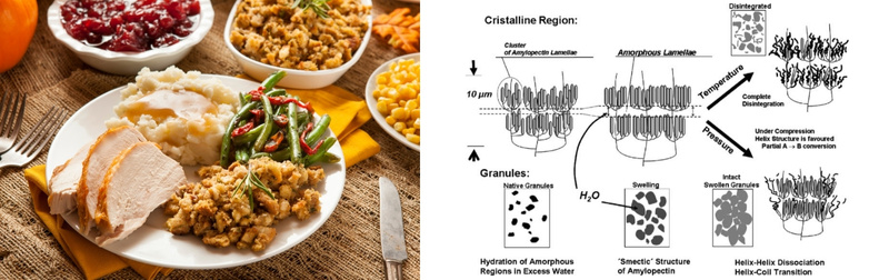 The chemistry of perfect Thanksgiving mashed potatoes - Asynt